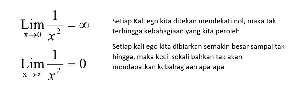 Belajar Limit untuk Bahagia - Diyarko.Com